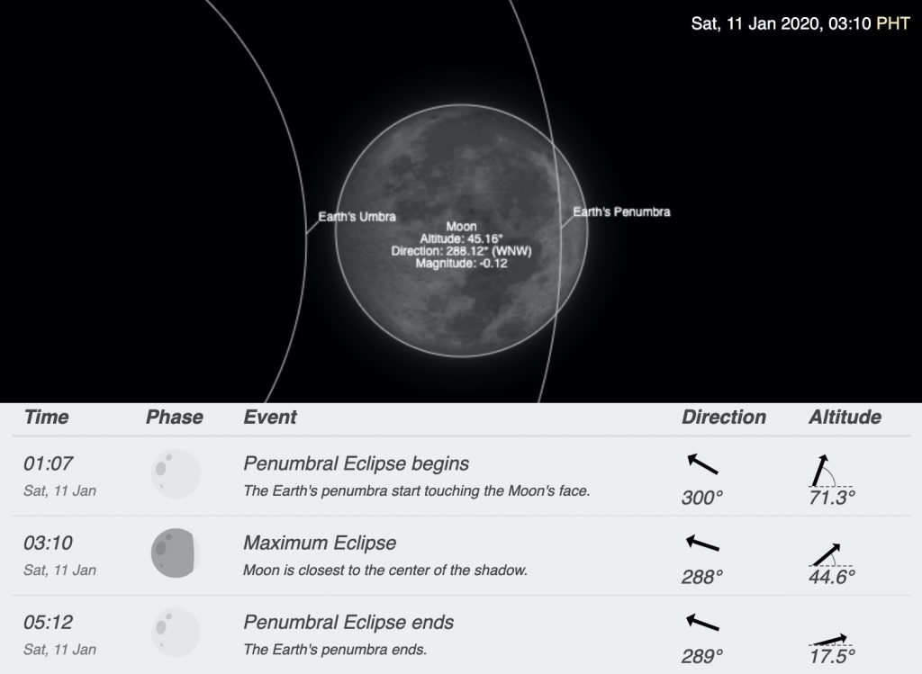 Penumbral Lunar Eclipse in the Philippines Tonight
