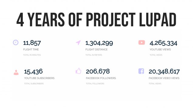 Celebrating 4 Years of Project LUPAD