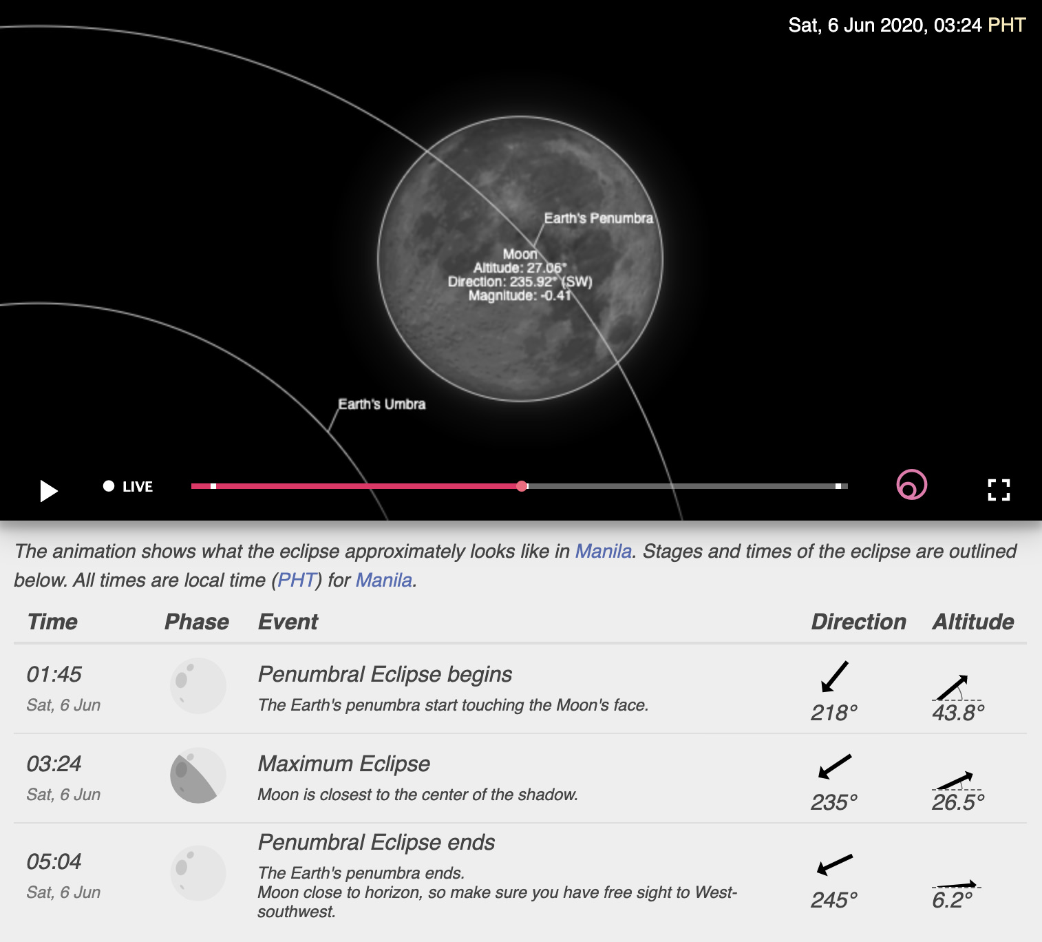 Penumbral Lunar Eclipse in the Philippines on Saturday, June 6, 2020