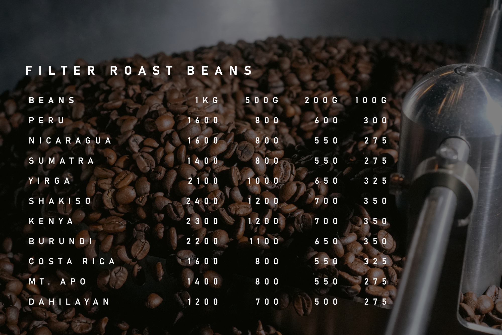 Redefining Exceptional Coffee Roastery in Cagayan de Oro